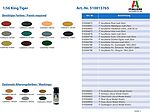 Italeri Wargame King Tiger Tank