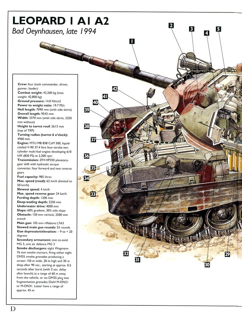 Leopard I Main Battle Tank 1965-95 -- Military History Book -- #nvg16 ...