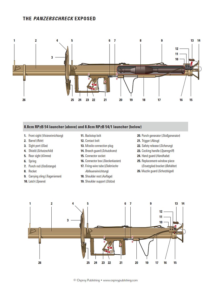 Weapon Panzerfaust & Panzerschreck -- Military History Book -- #wp36 ...