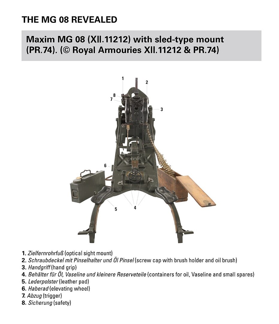 Weapon- German Machine Guns of WWI -- Military History Book -- #wp47 ...