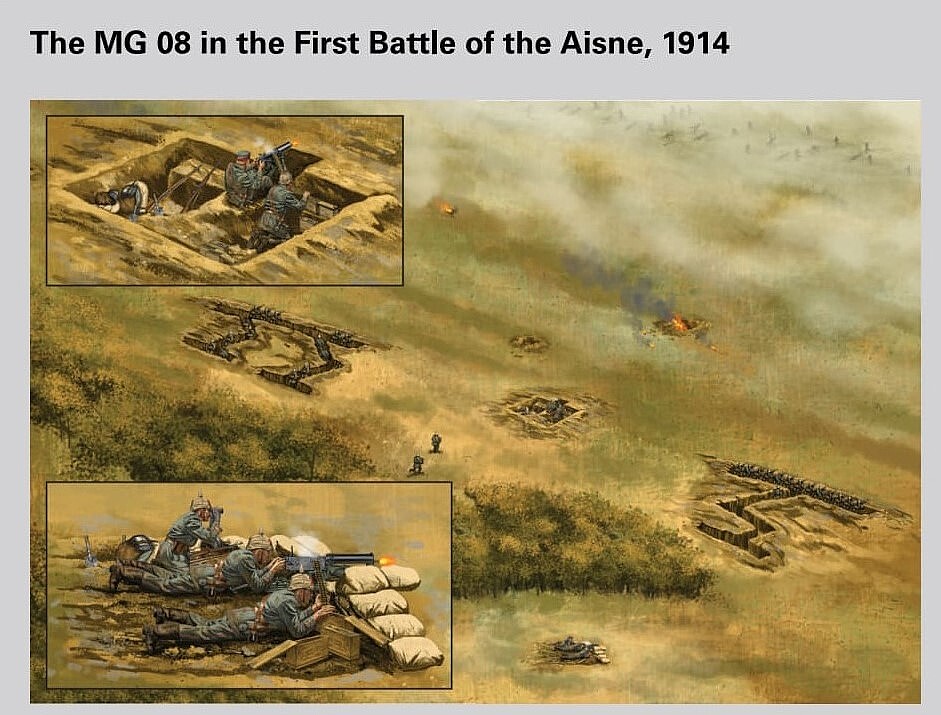 Weapon- German Machine Guns of WWI -- Military History Book -- #wp47 ...