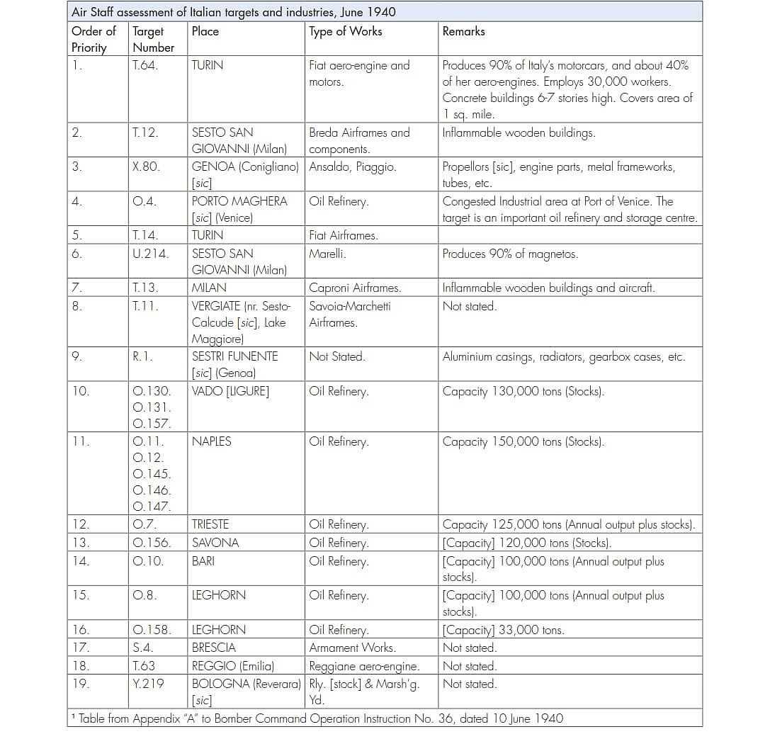 Air Campaign- The Italian Blitz 1940-43 pictures by hhpodesta