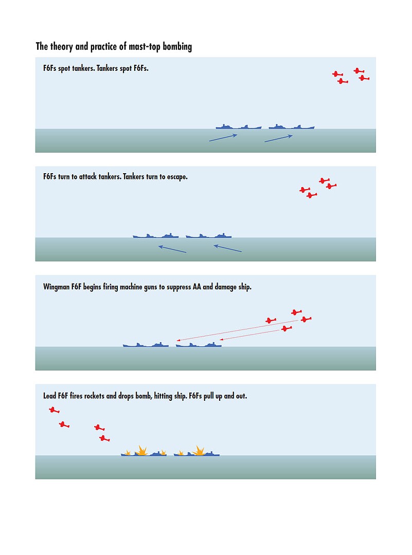 Air Campaign- South China Sea 1945 Task Force 38's Bold Carrier Rampage ...