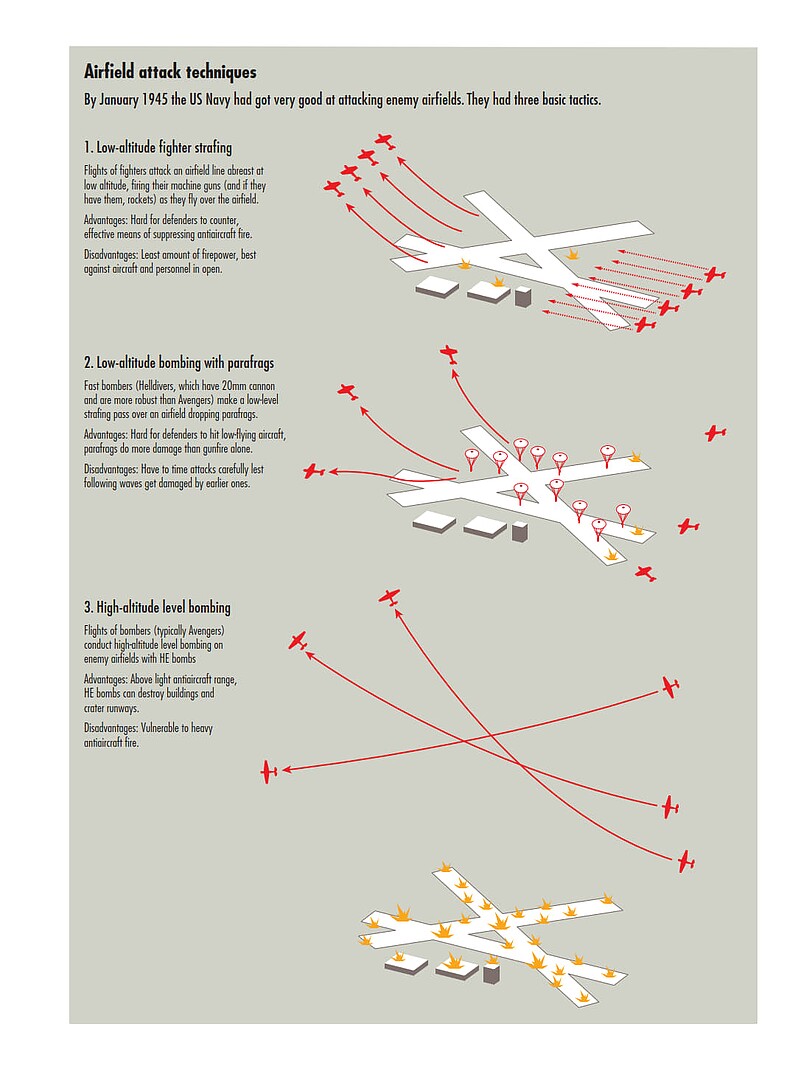 Air Campaign- South China Sea 1945 Task Force 38's Bold Carrier Rampage ...